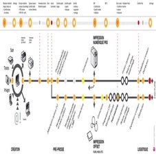 La chaîne graphique illustrée | PDF