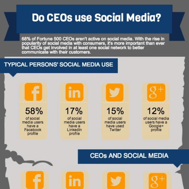 Do CEOs use social media? [infographic] | PDF