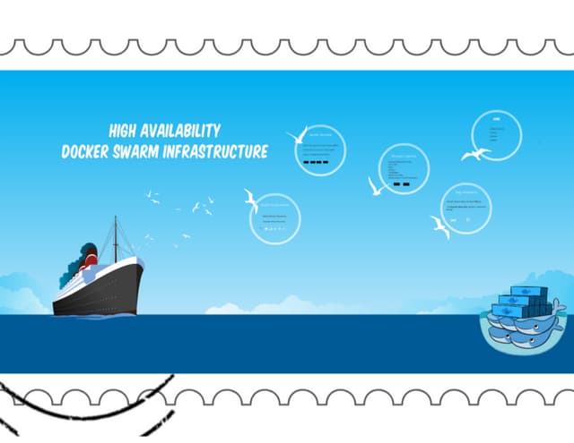 High Availability Docker Swarm Infrastructure Ppt