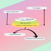 Docker Infographic.pdf