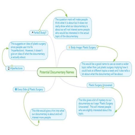 Documentary name ideas | DOCX