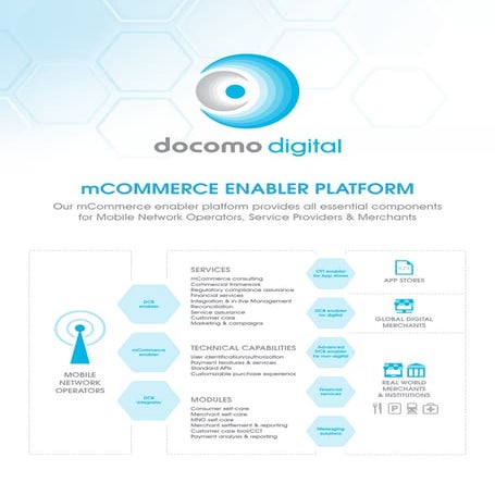 DOCOMO Digital | What We Do | PDF