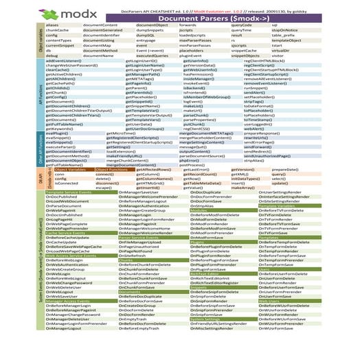 Doc Parsers Api Cheatsheet 1 0 Pdf 