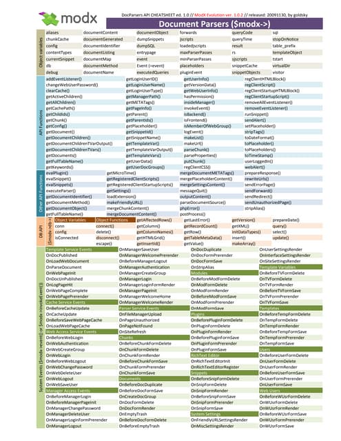 Doc Parsers Api Cheatsheet 1 0 Pdf