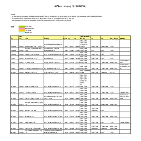 Pruclinic Care GP Panel List July 2013 | PPT