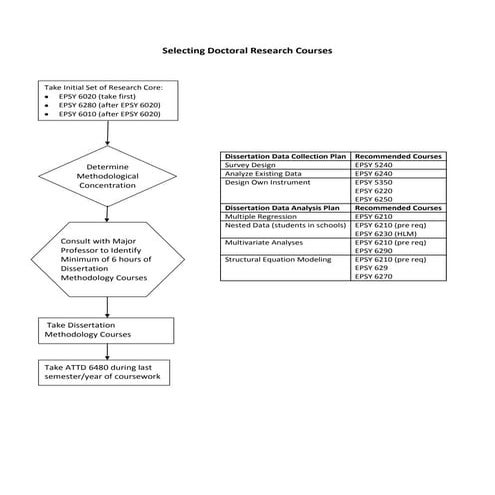 Doctoral research courses EPSY | DOCX