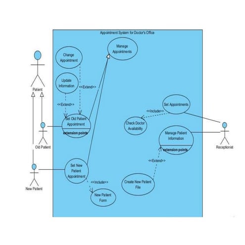 Doctor's Office System Use Case | PPT