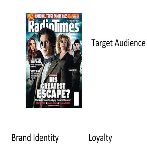 Doctor who publicity | PPT