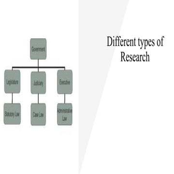 Doctrinal research .pptx