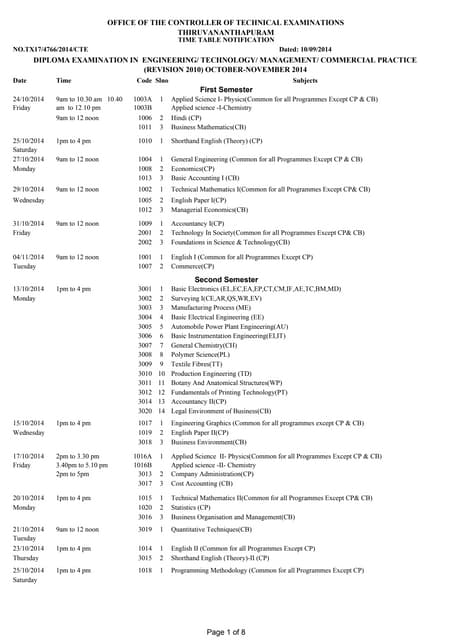 B.S. Construction Engineering Curriculum | PDF