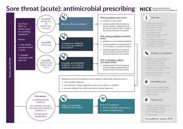 a case study on tonsillitis | PPTX