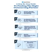 A Step By Step Guide To Find The Right Outsource Partner | PDF