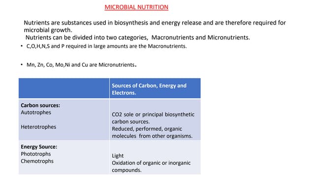 Nutritional classification of microorganisms | PDF | Nutrition ...