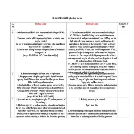 stages of exploration | PDF