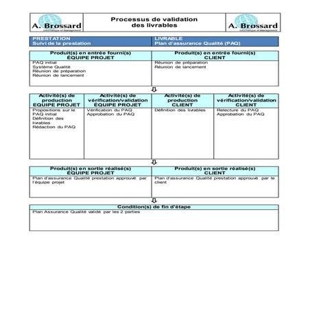 Engineers Australia, MIEAust CPEng NER APEC Engineer IntPE(Aus), Certificate of Registration ...