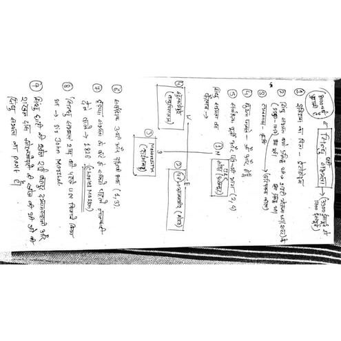 Indian ancient history | PDF