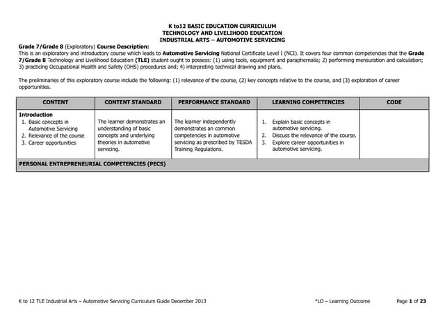 Curriculum guide ICT 7 | PDF