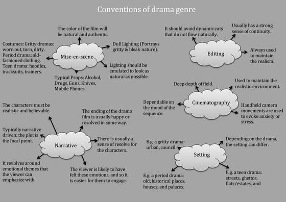 Conventions of the Fantasy genre | PPT