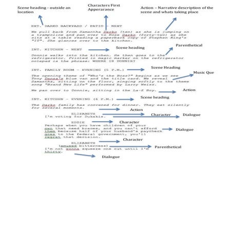 Donnie Darko script | PDF
