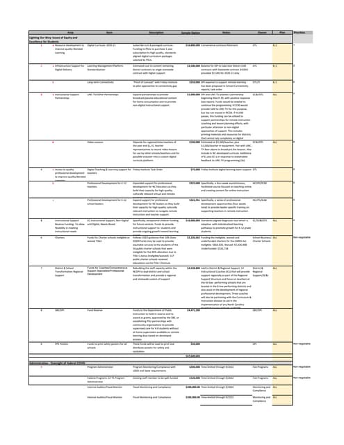 301298_DR.VIVENCIO.V.MARQUEZ.NHS.SAN.FRANCISCO.NAVARRO_ACTION PLAN_DCP ...