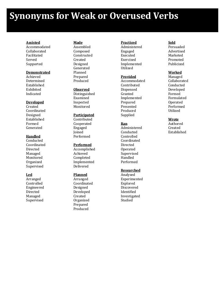 Strong Verbs strong-verbs