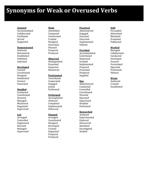 Powerful Action Verbs to Build Up Every Resume | PPT