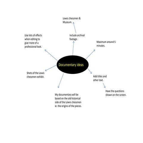 Documentary research | PPTX