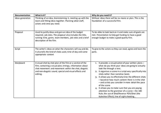 Unit 4 pre-production portfolio | DOCX | Video Production | Content ...