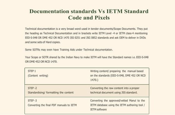 Technical Documentation standards Vs IETM Standard.pdf | Desktop Publishing | Computer Software ...