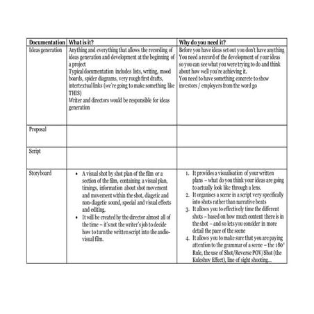 Documentation table | DOCX