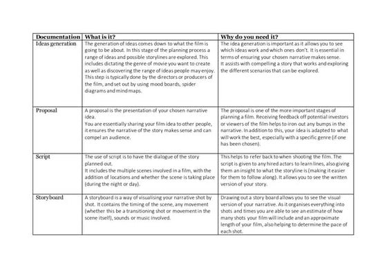 Documentation table | PPT