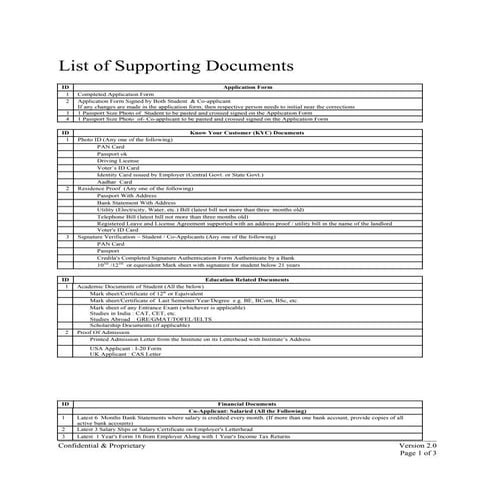 Document checklist final | DOC | Business Accounting & Finance | Business