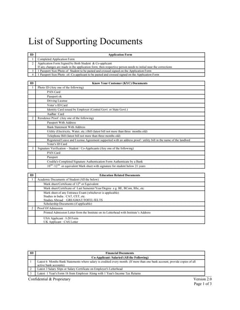 Checklist for Visa Application_Australia (1).pdf
