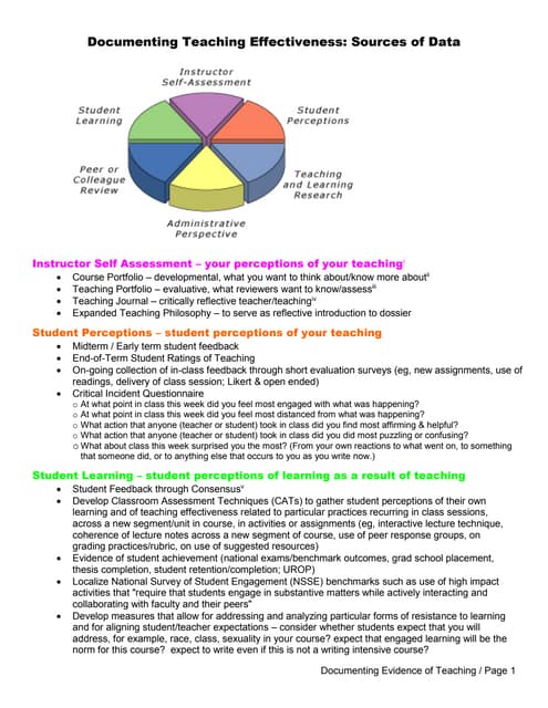 Teaching Demonstration Evaluation Form Docx