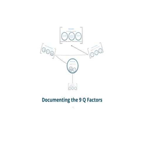 Documenting the 9 Q Factors | PDF