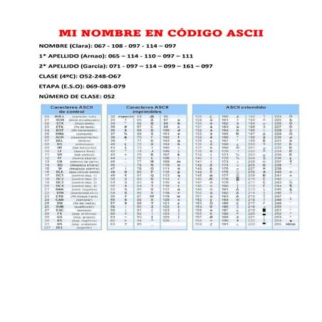 MI NOMBRE EN CÓDIGO ASCII | PDF
