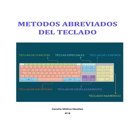 Practica. inf3 Métodos abreviados de teclado | PDF