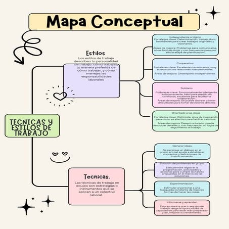 Documento A4 Mapa Conceptual Creativo Colorido.pdf