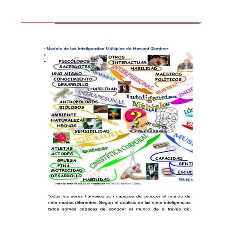 Modelo de las Inteligencias Múltiples de Gardner.pdf