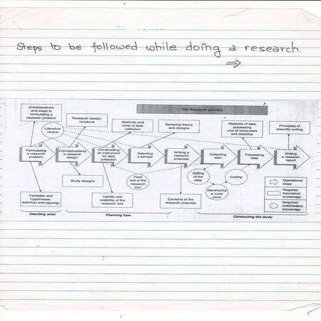 steps to follow while doing a research | PDF
