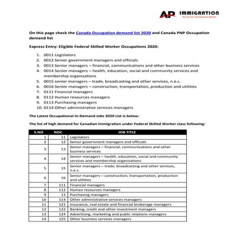 Skilled Occupation List Of Canada 2020 | Jobs Demand List | PDF