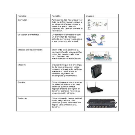 Elementos de una red informatica | PDF