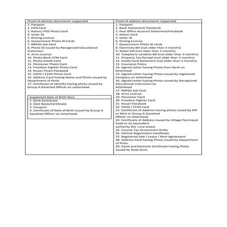 Bmc e ward | PDF