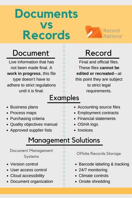 Eliminating Paper Records | PPT