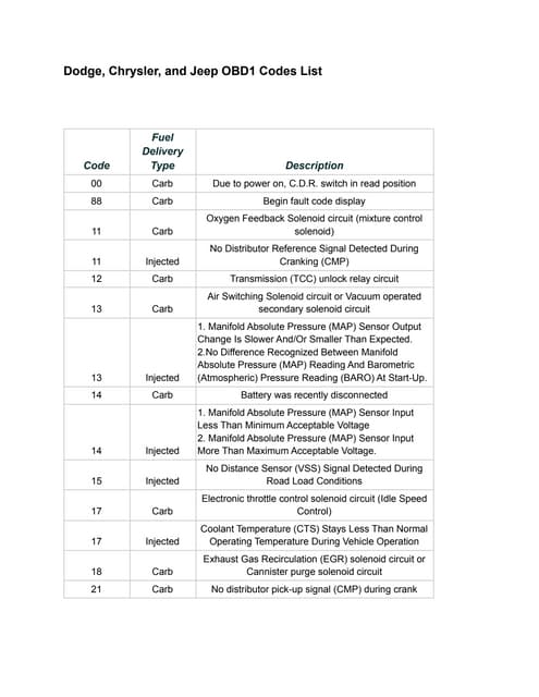 GM OBD1 Code List (PDF) | PDF | Auto Technology | Automotive