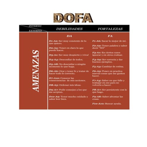 Dofa personal 2 | DOC