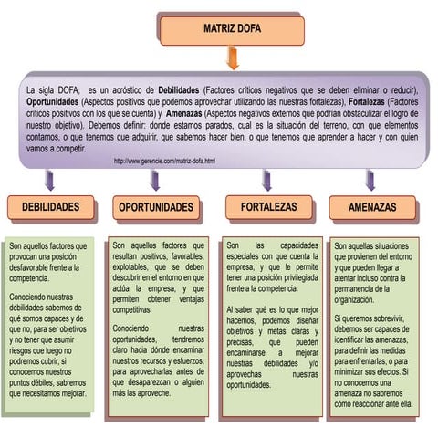Matriz dofa sena | PPTX