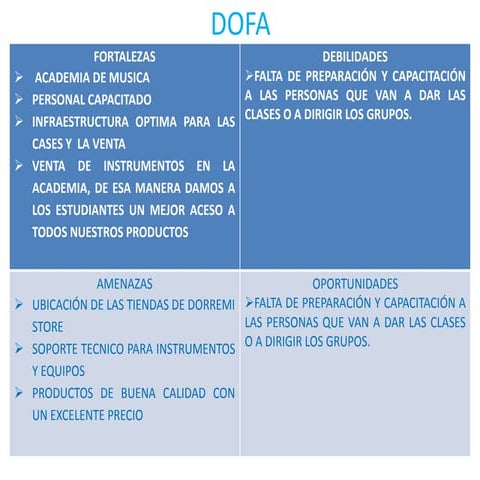 Dofa5 | PPTX