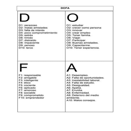Dofa[1][1] | DOCX