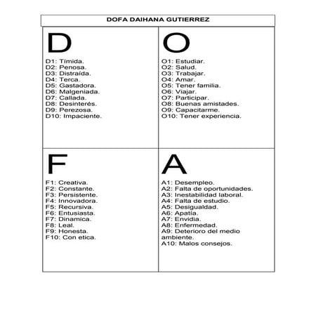Dofa personal 2 | DOC